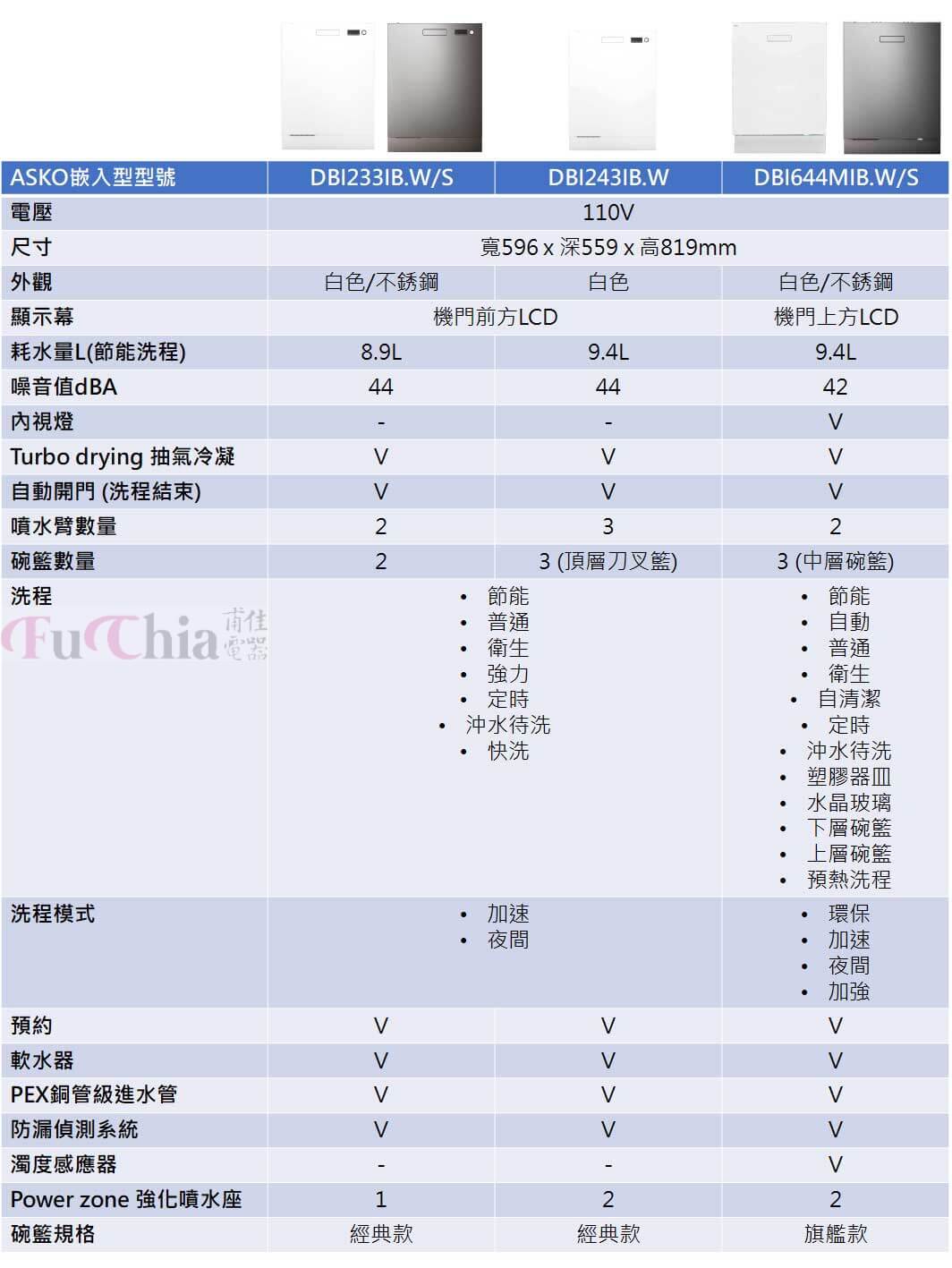 ASKO 2022年 洗碗機規格比較表 | 甫佳電器部落格 ！ Fuchia Blog